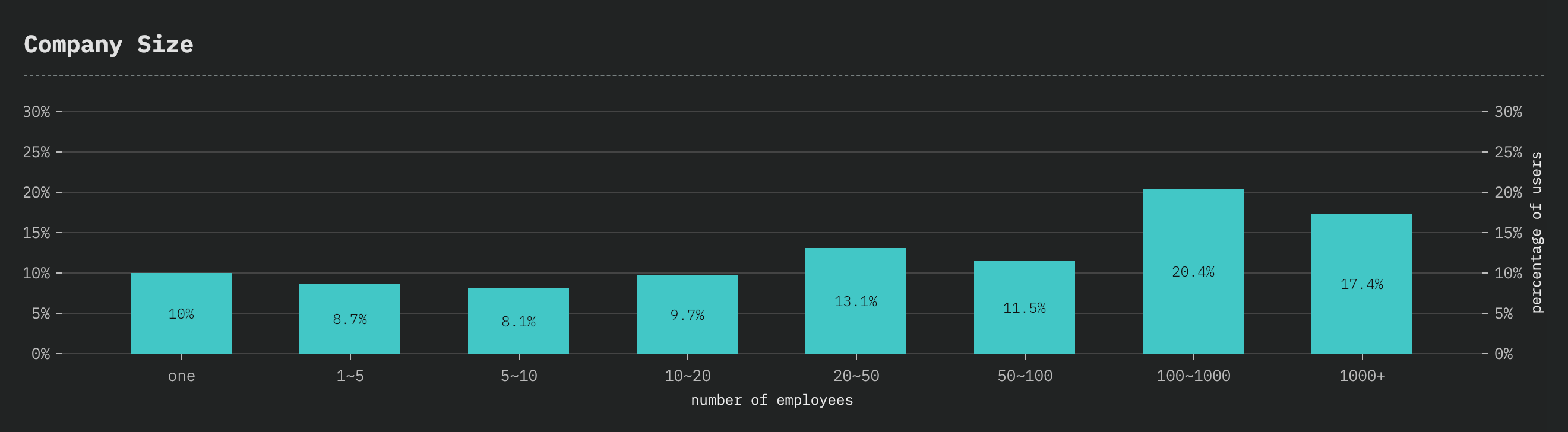 demographics_company-size.png